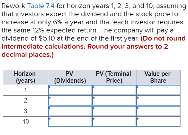 Solved Rework Table 7.4 for horizon years 1, 2, 3, and 10, | Chegg.com
