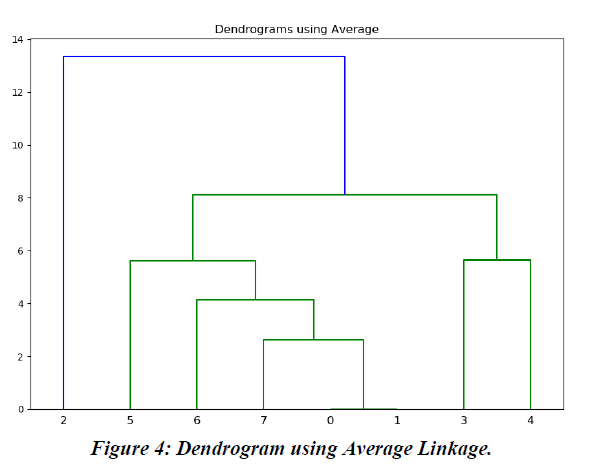 Solved The 'Wholesale_customers_data.csv' data file contains | Chegg.com