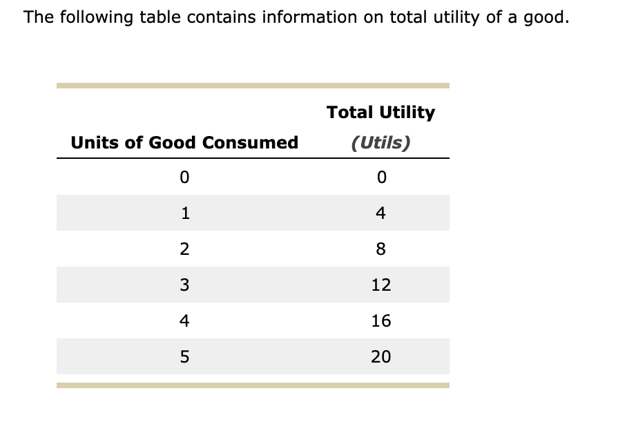 Solved The following table contains information on total | Chegg.com