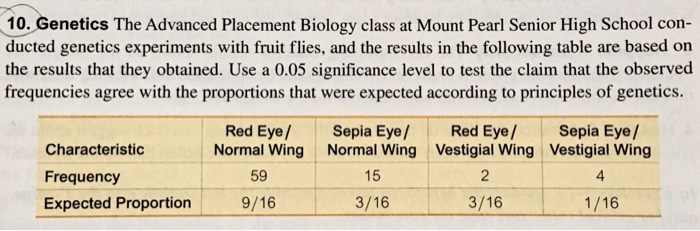 Solved 10. Genetics The Advanced Placement Biology class at | Chegg.com