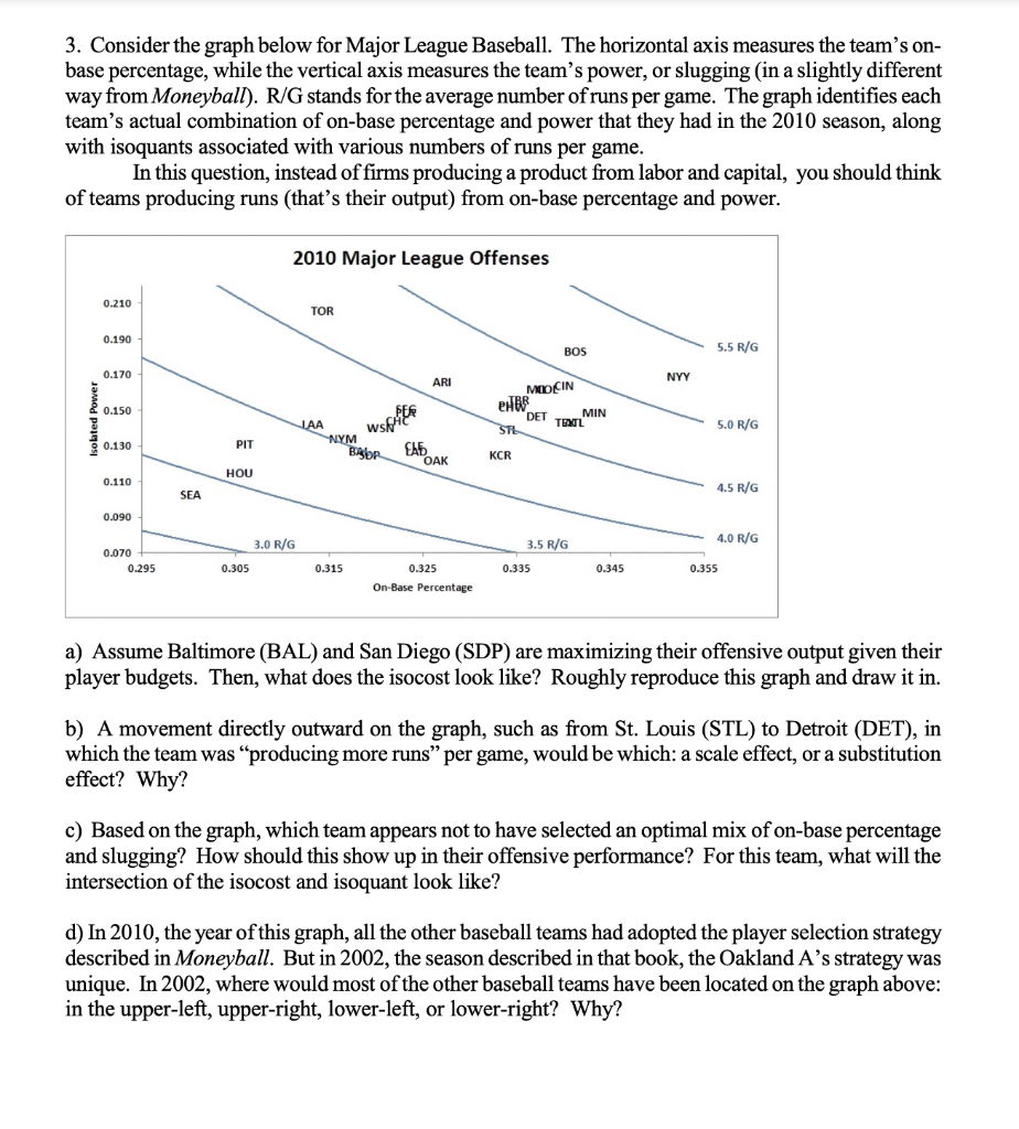 3. Consider the graph below for Major League | Chegg.com