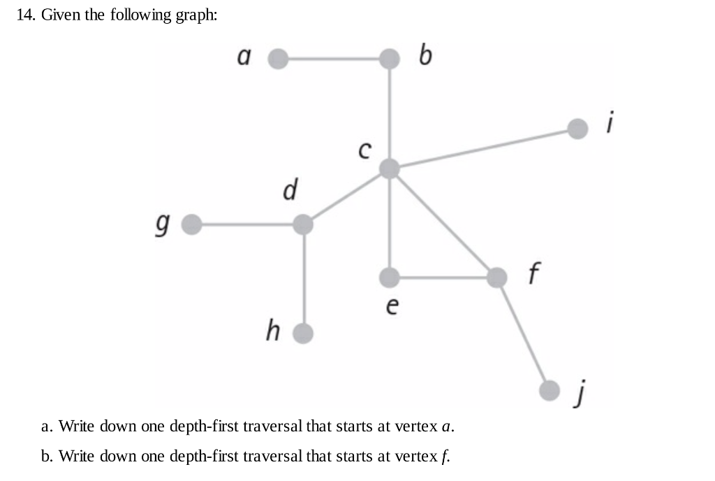 Solved 14. Given the following graph: a. Write down one | Chegg.com
