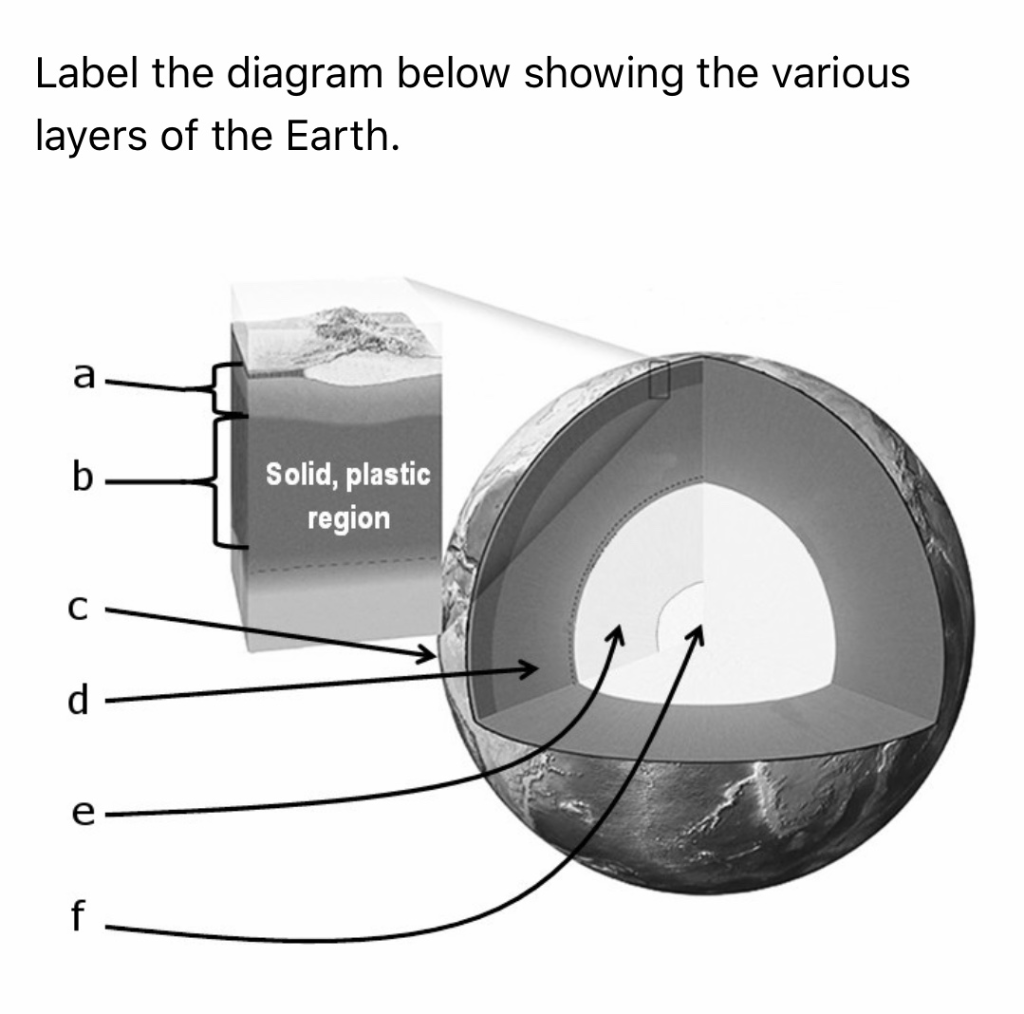 Label The Layers Of Earth In Diagram Below - The Earth Images Revimage.Org
