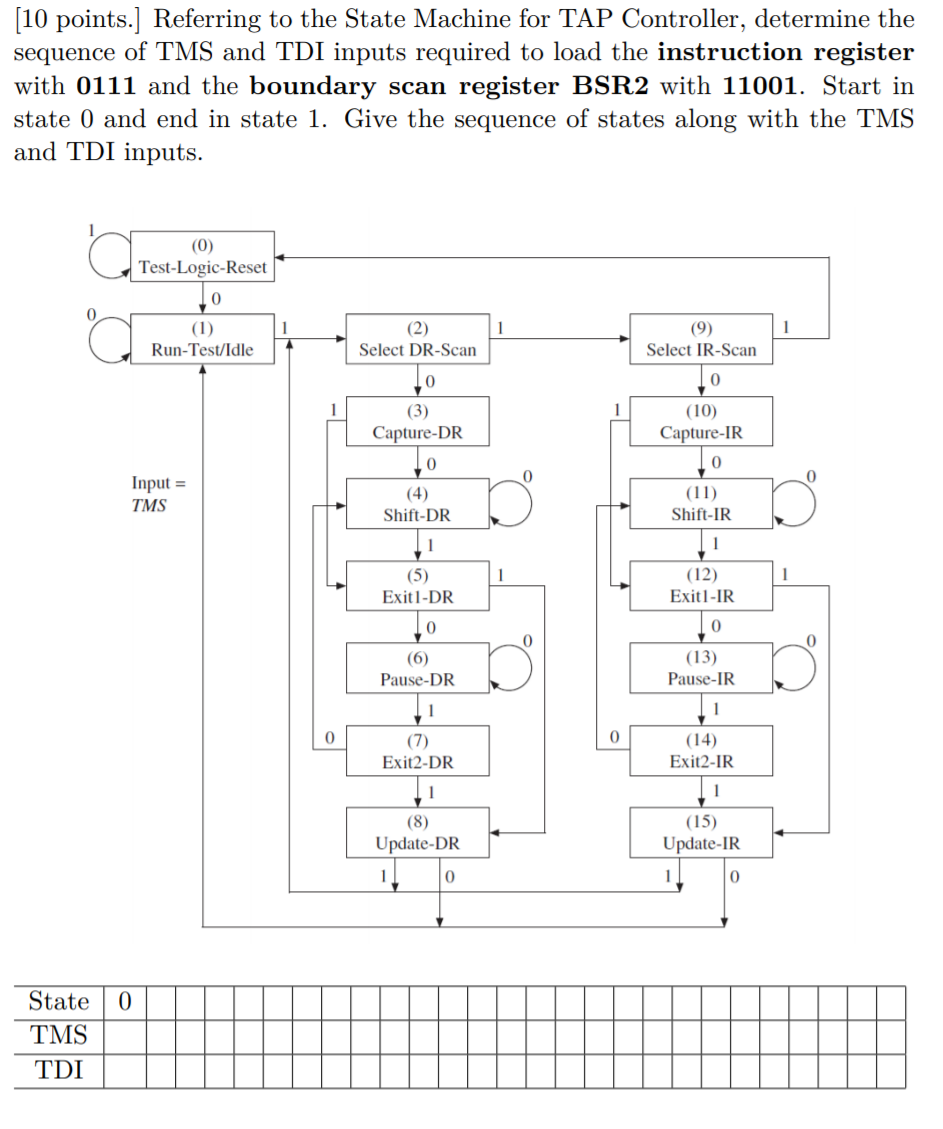 [10 points.] Referring to the State Machine for TAP | Chegg.com