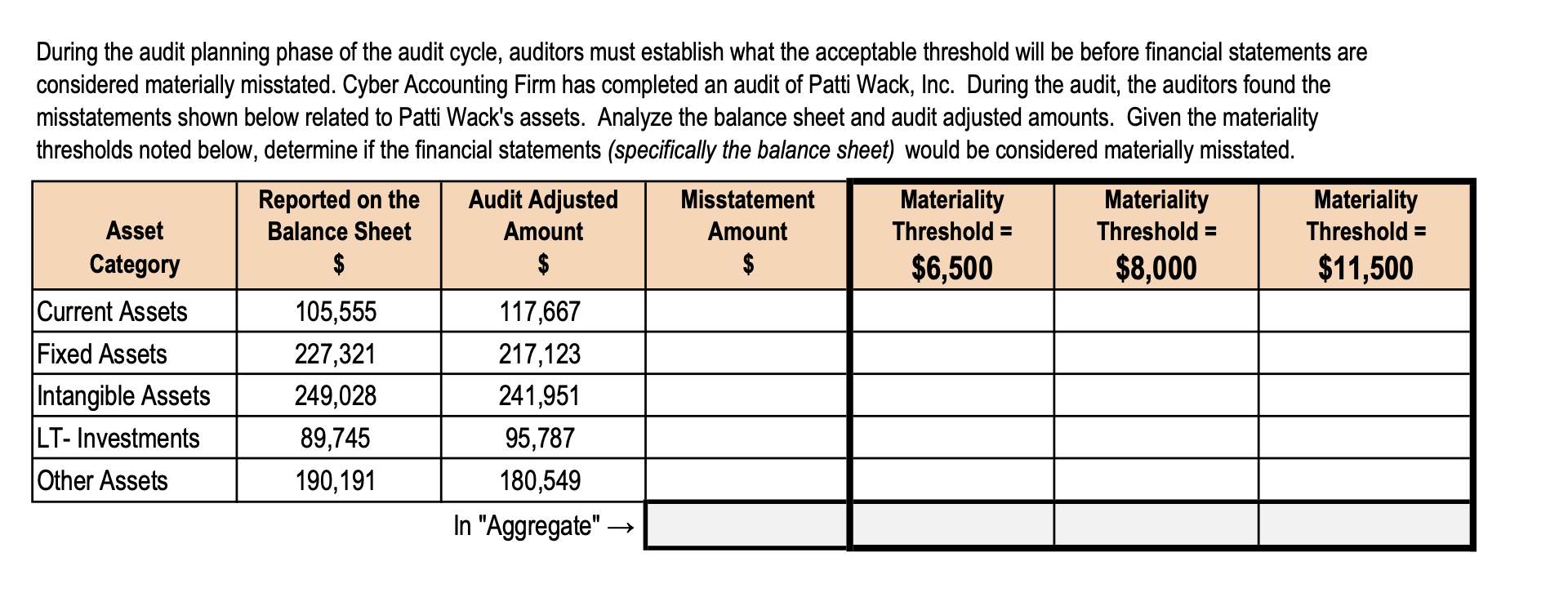Solved During the audit planning phase of the audit cycle, | Chegg.com