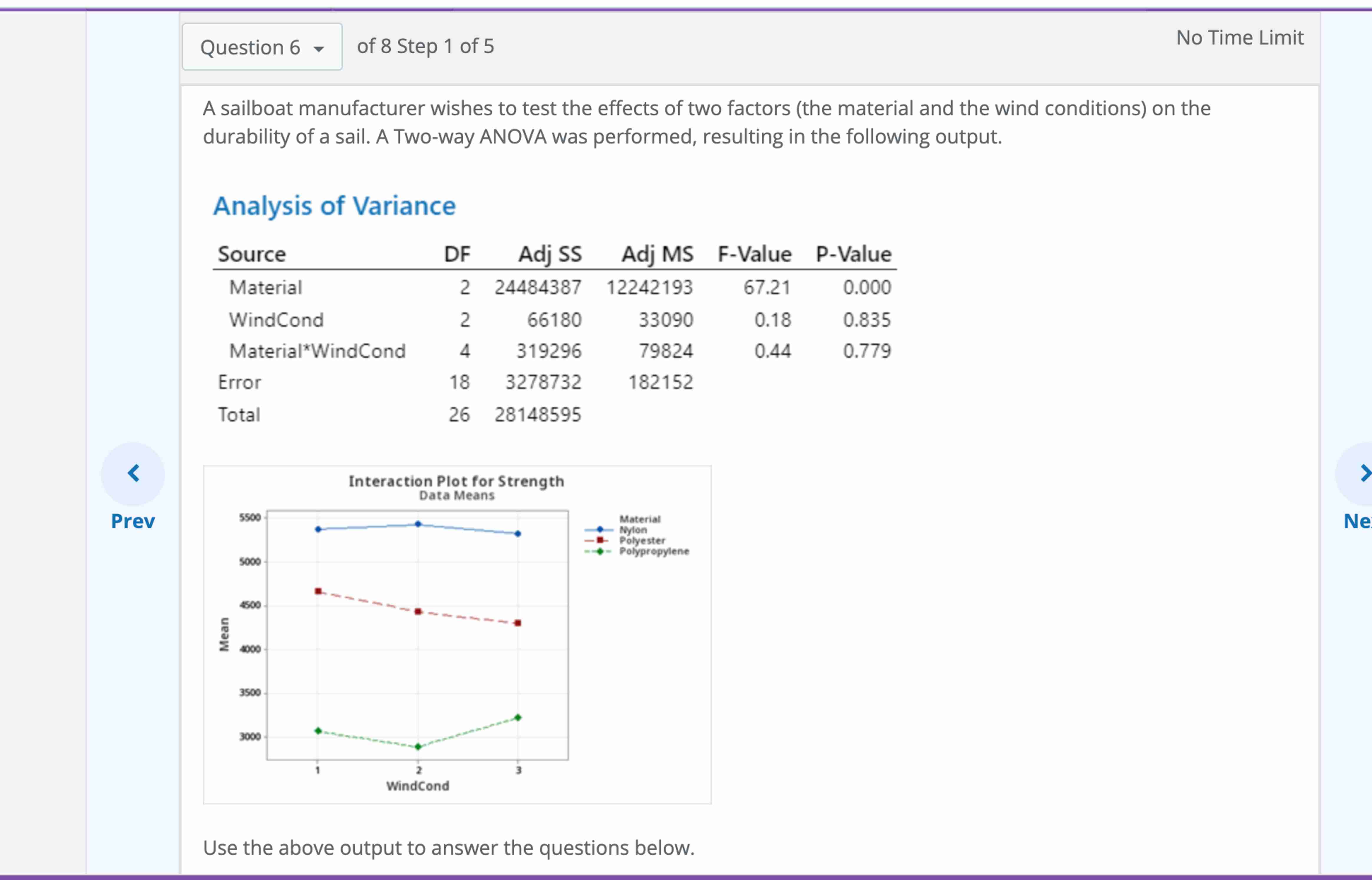 Solved A sailboat manufacturer wishes to test the effects of | Chegg.com