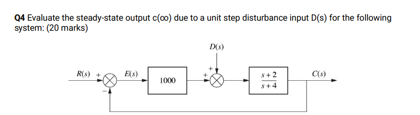 Solved Q4 Evaluate the steady-state output c(00) due to a | Chegg.com