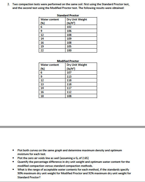 Solved 2. Two compaction tests were performed on the same | Chegg.com
