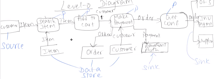 For the Order Fulfillment System that you did in Home | Chegg.com