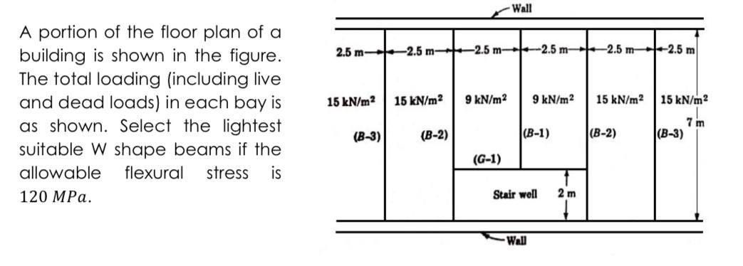 Solved Select the lightest suitable W shape section for | Chegg.com