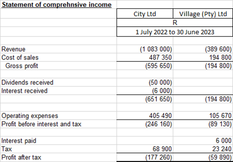 Solved Bracketed numbers are CRs and unbracketed are DRs. | Chegg.com