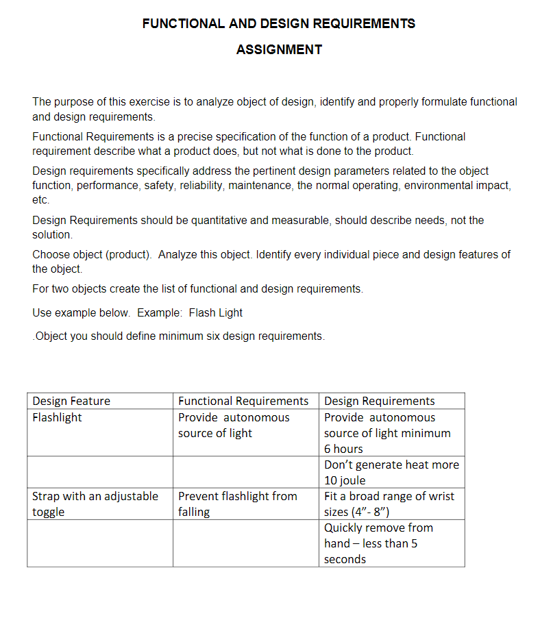Solved FUNCTIONAL AND DESIGN REQUIREMENTS ASSIGNMENT The | Chegg.com