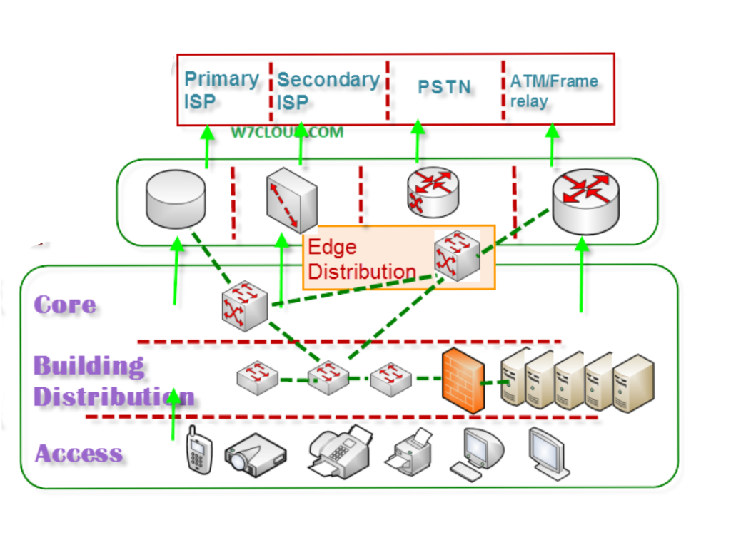 Solved Examine the below figure and identify the | Chegg.com