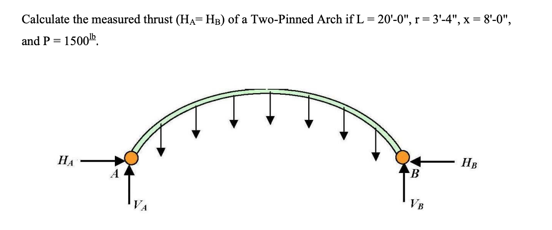 Solved Calculate the measured thrust (Ha= HB) of a | Chegg.com