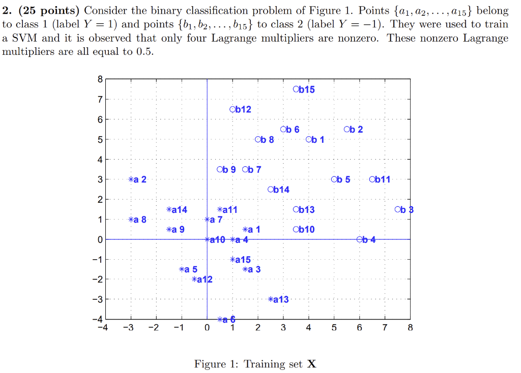 2. (25 points) Consider the binary classification | Chegg.com