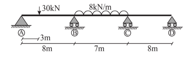 Solved The following figure shows a three-span continuous | Chegg.com