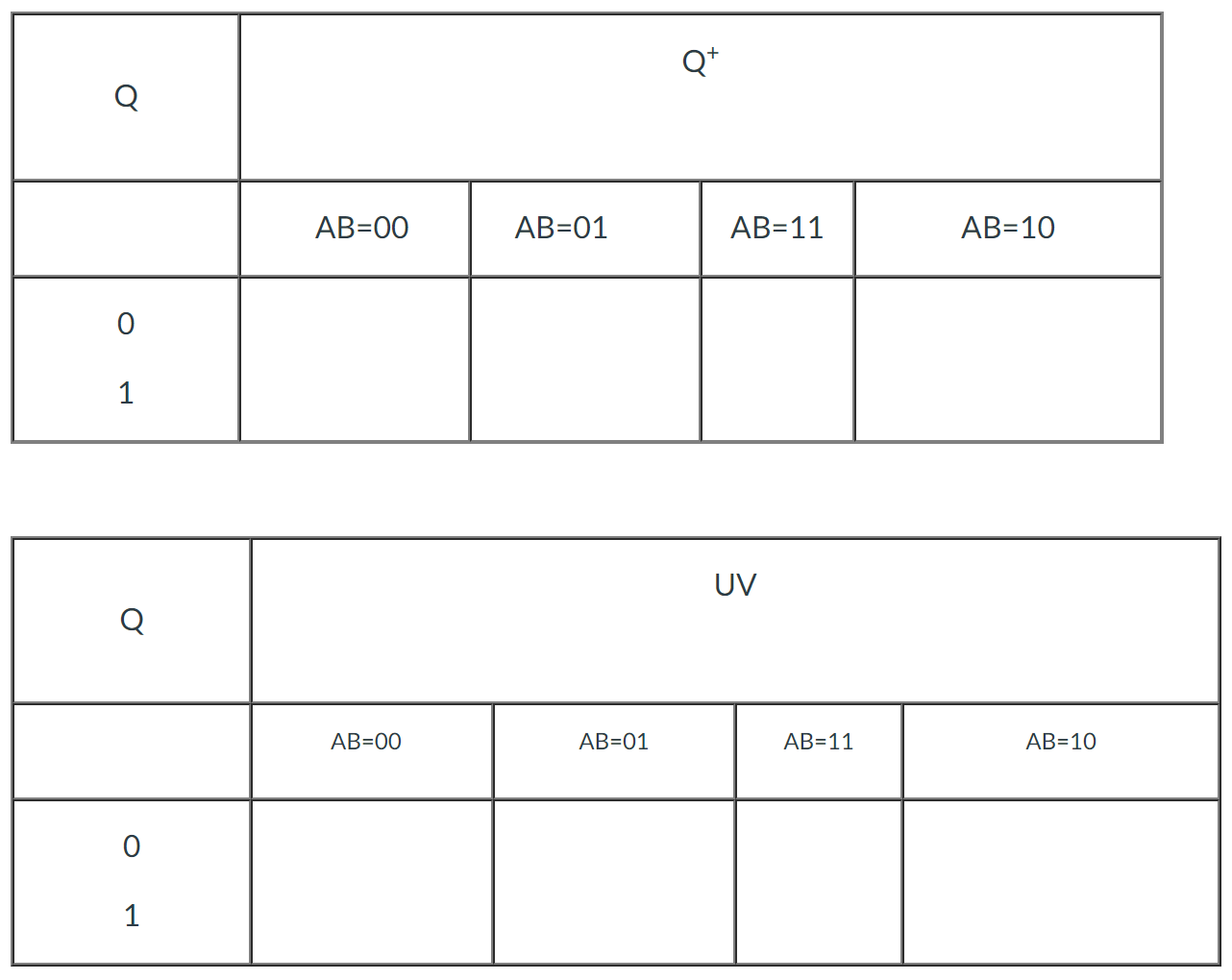 Solved An M-N flip-flop behaves as follows: If MN = 10, the | Chegg.com