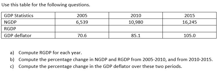 Solved Use this table for the following questions. GDP | Chegg.com