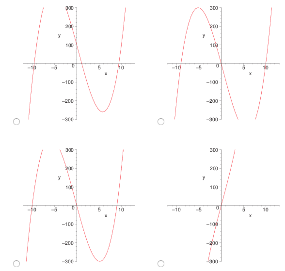 Solved Factor the polynomial and use the factored form to | Chegg.com Solved Factor the polynomial and use the factored form to | Chegg.com
