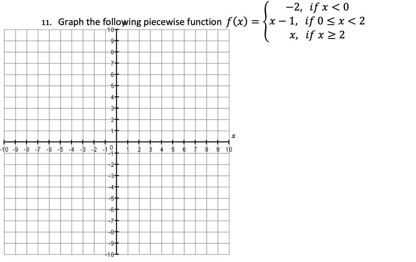 Solved 11. Graph the following piecewise function f(x) = = | Chegg.com
