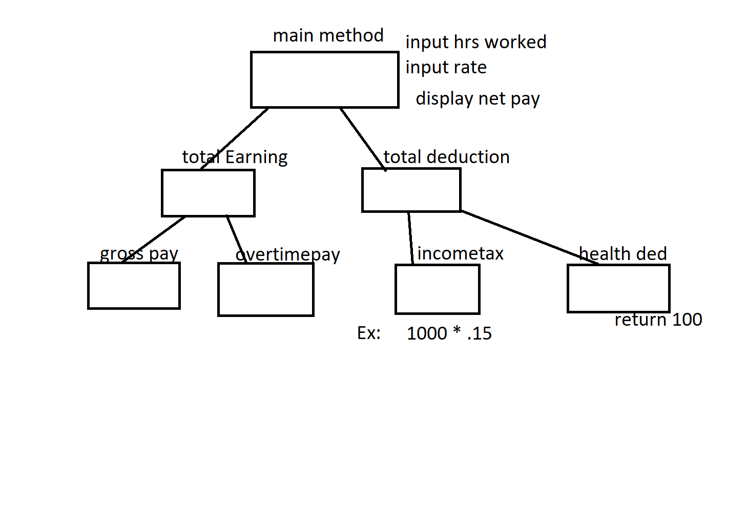 Solved Using JAVA;You are going to produce the pay stub | Chegg.com