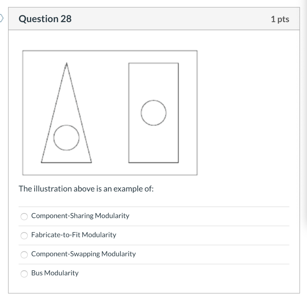 Solved Question 28 1 pts The illustration above is an | Chegg.com