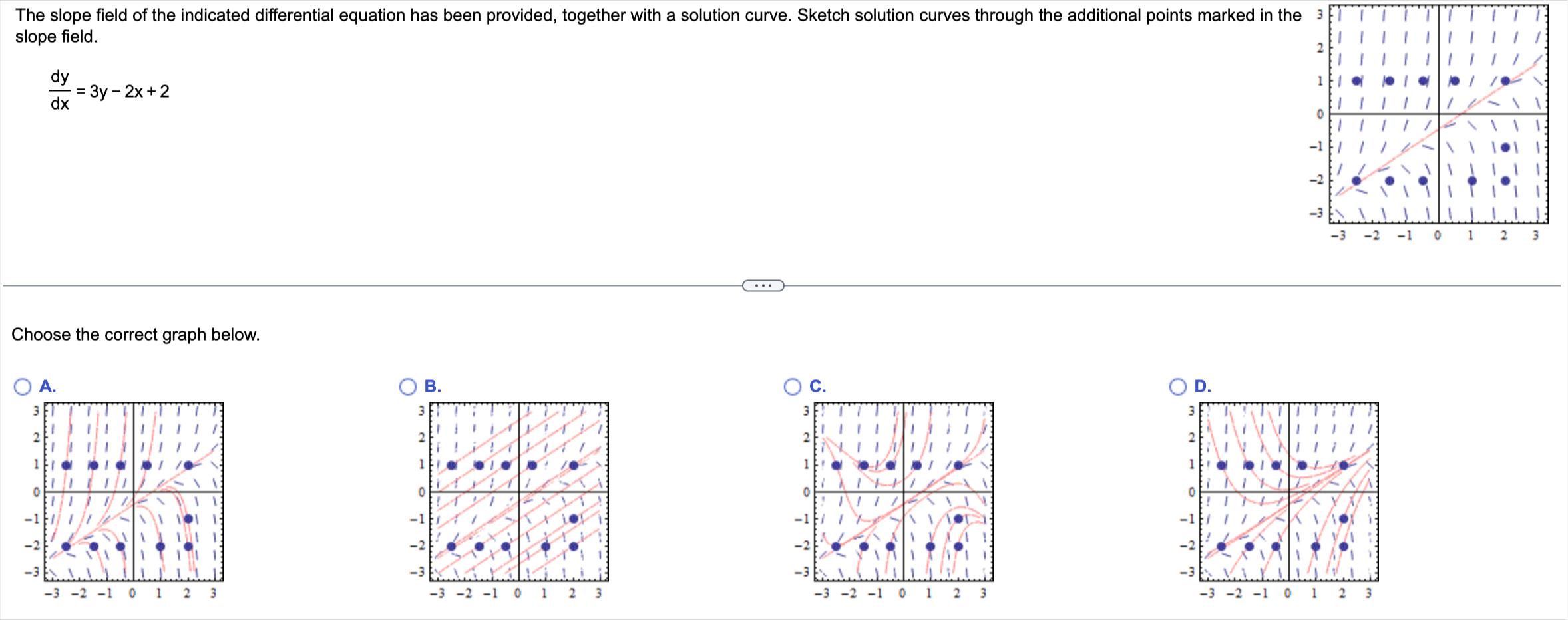 Solved dxdy=3y−2x+2 Choose the correct graph below. | Chegg.com