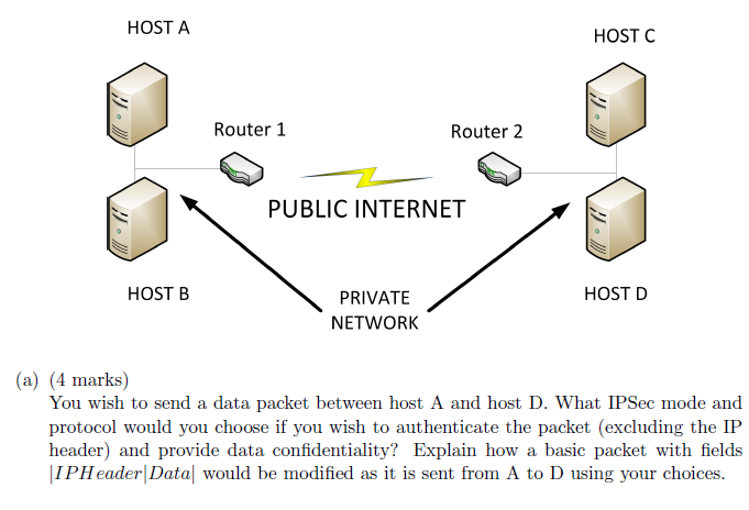 Solved HOST A HOSTC Router 1 Router 2 PUBLIC INTERNET HOST B | Chegg.com