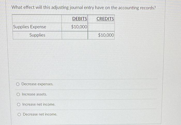 Solved What effect will this adjusting journal entry have on | Chegg.com