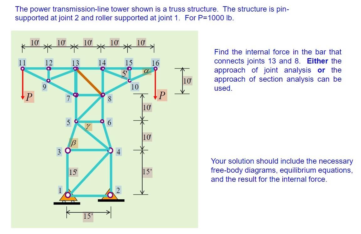Solved The power transmission-line tower shown is a truss | Chegg.com
