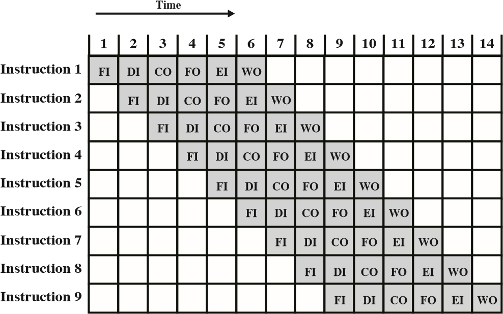 In Figure, consider the effects of the conditional | Chegg.com