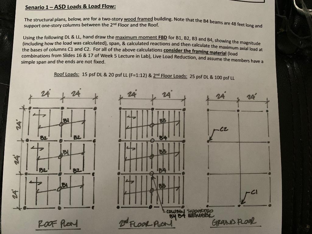 Solved Senario 1 - ASD Loads & Load Flow: The structural | Chegg.com
