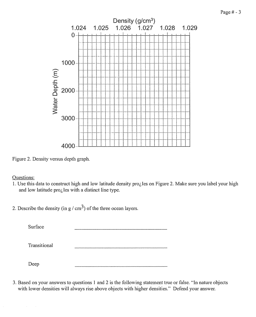 Solved Table 2 provides data on how temperature varies with | Chegg.com