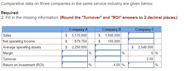 Solved Comparative data on three companies in the same | Chegg.com