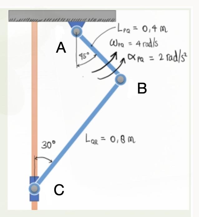 Solved Bar AB has the angular motions shown. Determine: 1. | Chegg.com