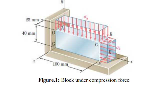 Solved y 25 mm ti 40 mm D B с r 100 mm Figure.1: Block under | Chegg.com