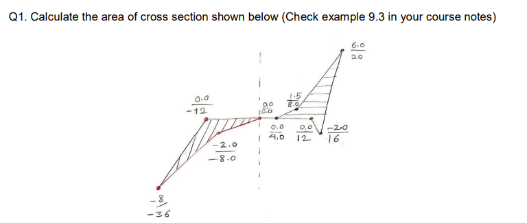 Q1. ﻿Calculate the area of cross section shown below | Chegg.com