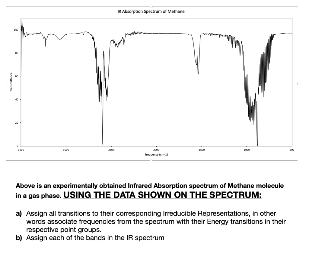 Solved IR Data Freq.(cm-1) . Transmittance 838.9695435 | Chegg.com