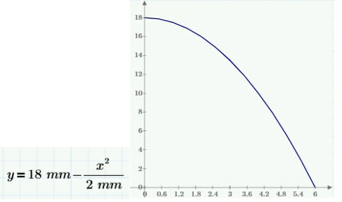 Solved A structural member has the shape of a half parabola. | Chegg.com