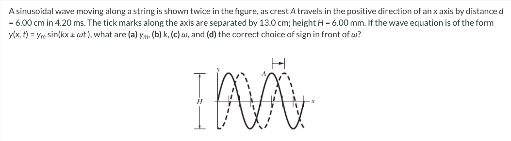 Solved A sinusoidal wave moving along a string is shown | Chegg.com