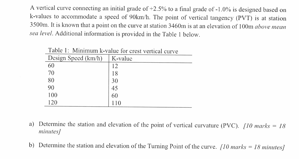 Solved A vertical curve connecting an initial grade of | Chegg.com