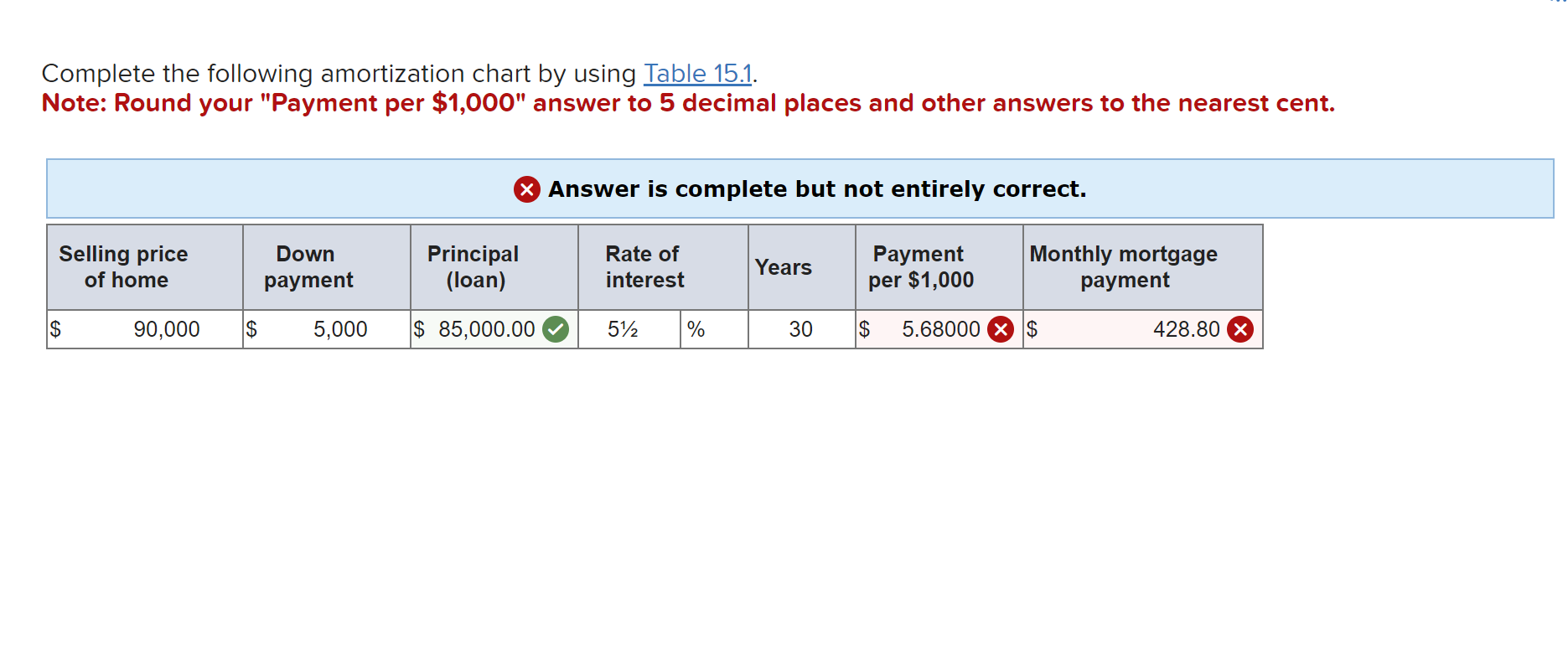 Solved Complete the following amortization chart by using | Chegg.com