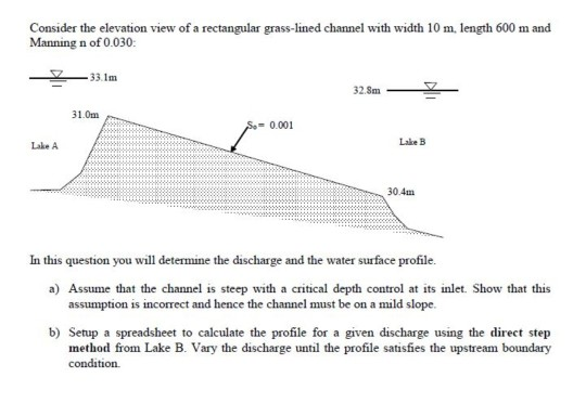 Solved Consider the elevation view of a rectangular | Chegg.com