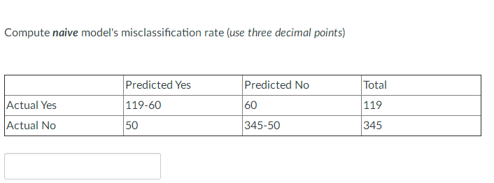 Solved Compute naive model's misclassification rate (use | Chegg.com