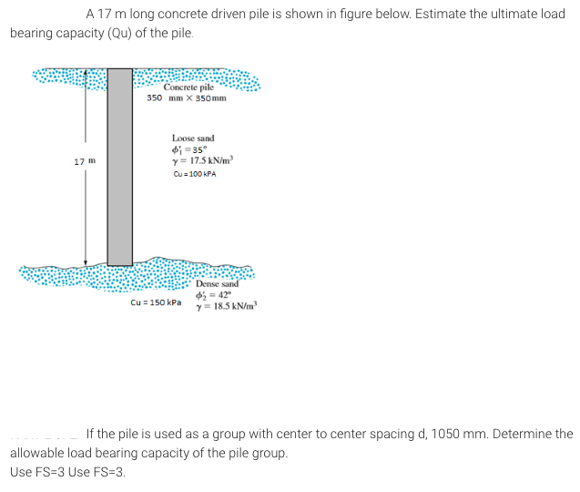 Solved A 17 m long concrete driven pile is shown in figure | Chegg.com