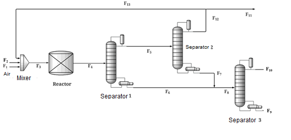 *Help! please step by step Mass balance by atomic | Chegg.com