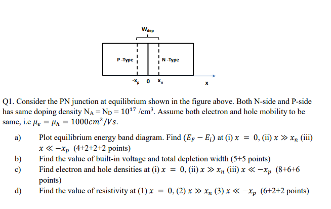 Solved Q1. Consider the PN junction at equilibrium shown in | Chegg.com