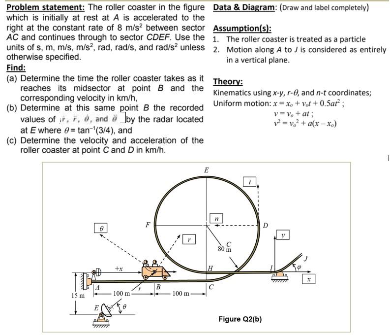 Solved Problem statement: The roller coaster in the figure | Chegg.com