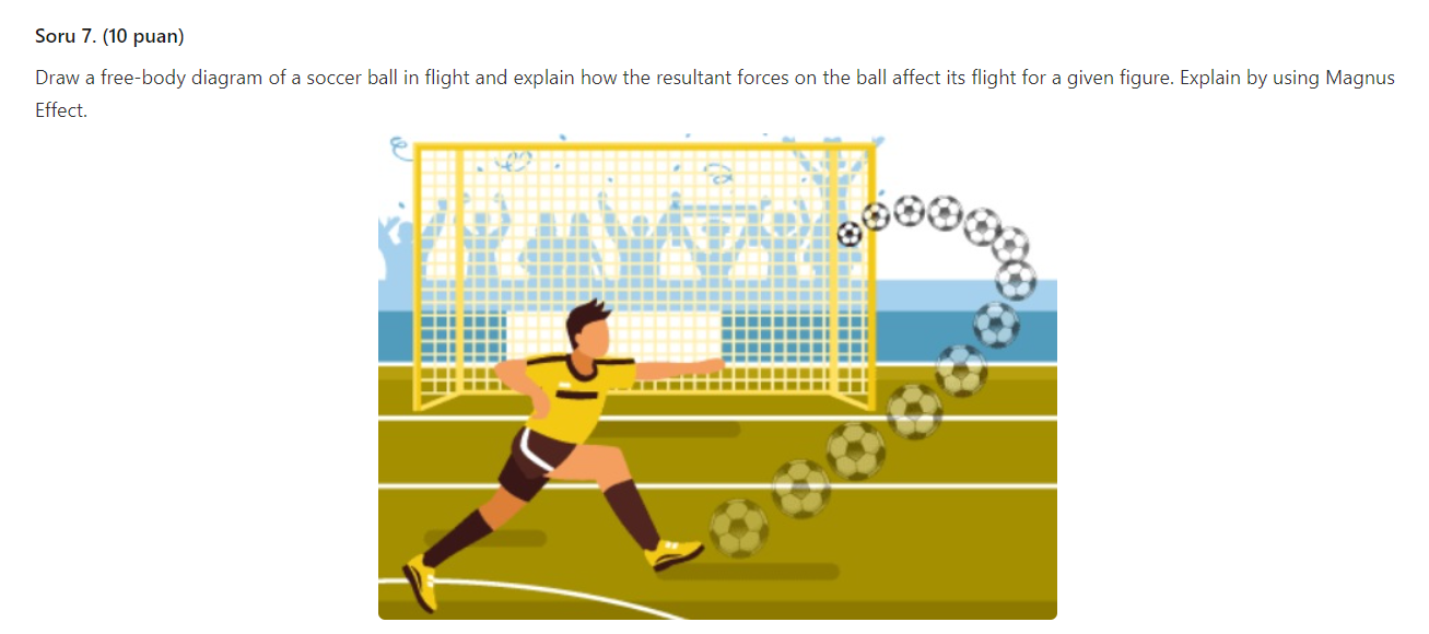 Solved Soru 7. (10 puan) Draw a free-body diagram of a | Chegg.com