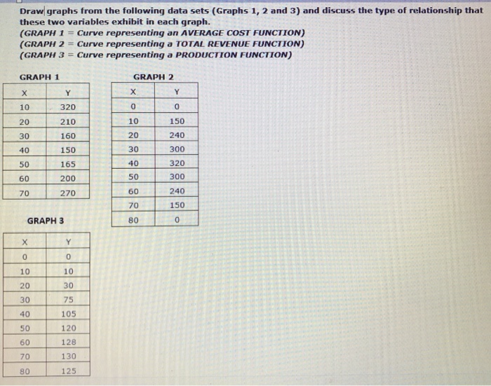 Solved Draw graphs from the following data sets (Graphs 1, 2 | Chegg.com